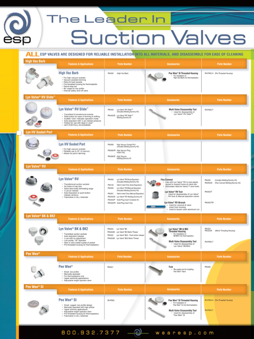 Lyn Valve - Flex Connect | Prosthetic Suction Sockets | ESP