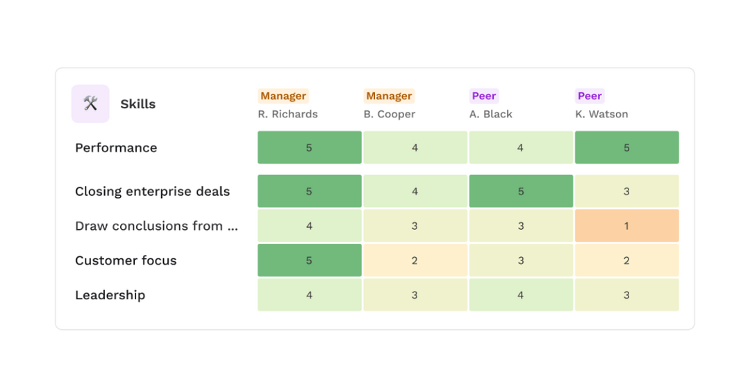 HiPeople - Hiring Intelligence Platform