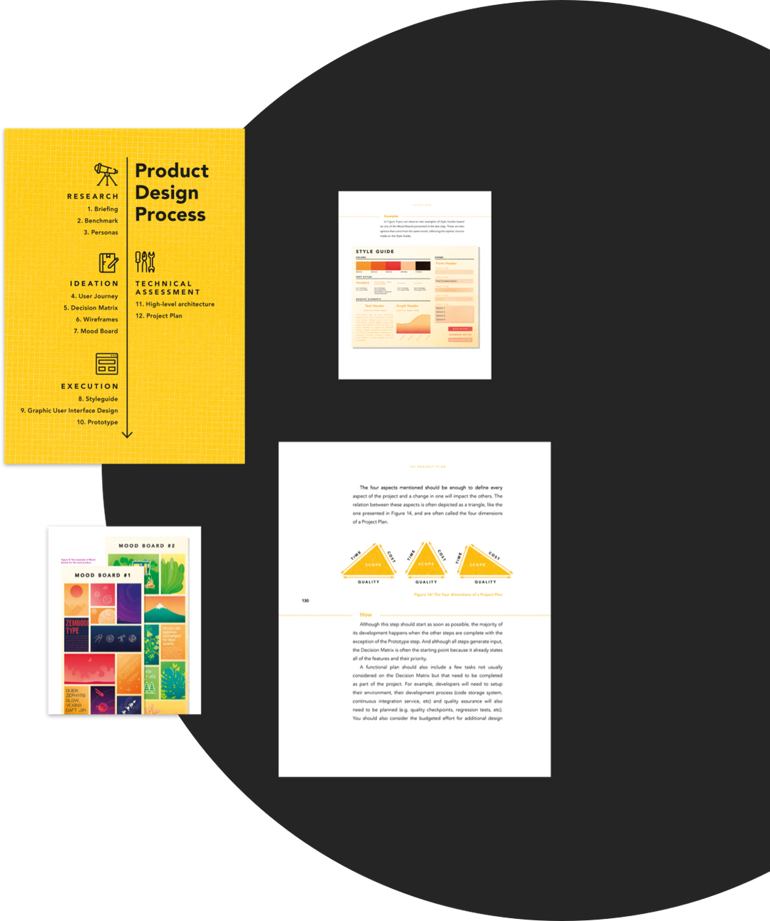 Product Design Process