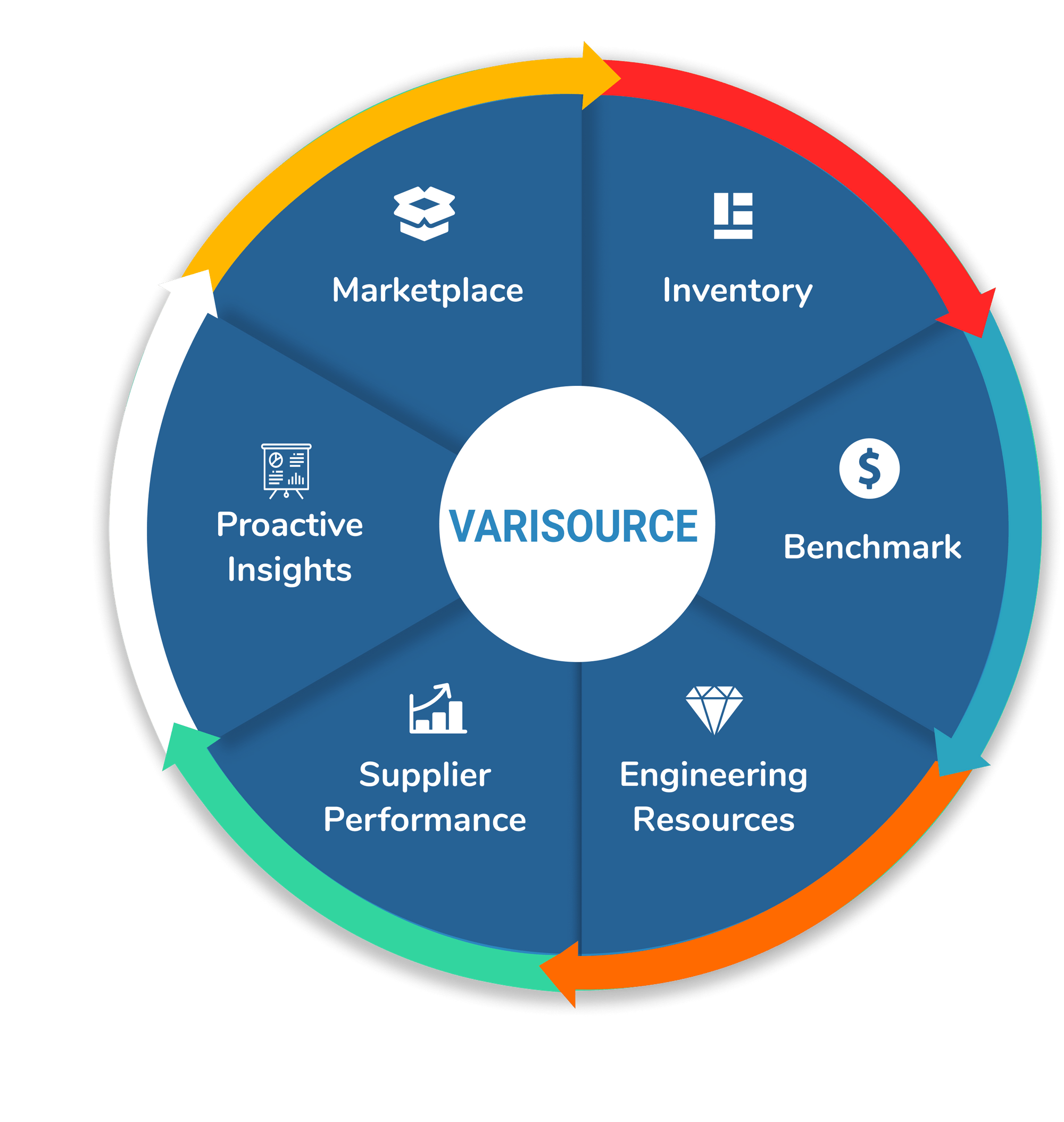 Data Insights For Your Technology Spend | Varisource