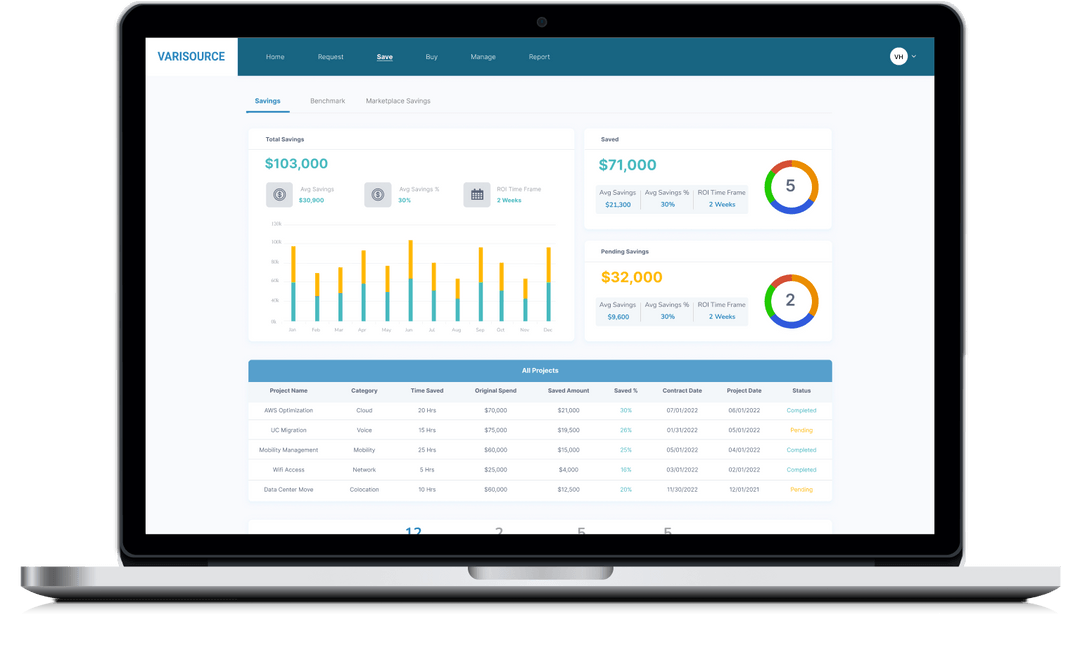 Technology Buying & Management Platform | Varisource