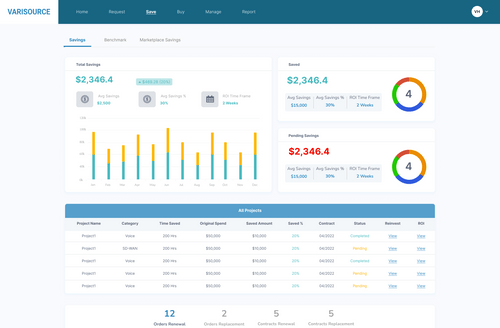 10X Your Recurring Revenue | Partner with Varisource