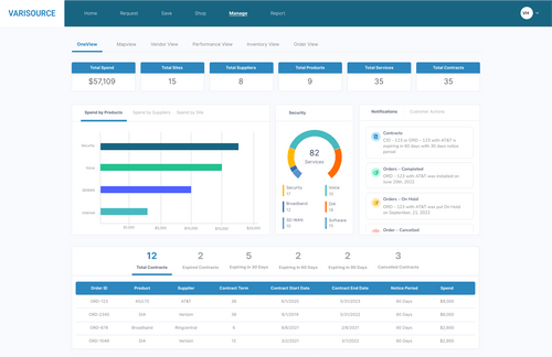 10X Your Recurring Revenue | Partner with Varisource