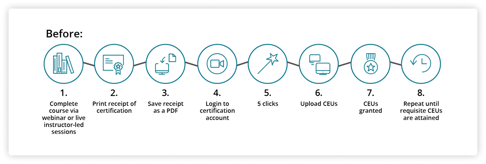 Customers | CompTIA Case Study | BenchPrep