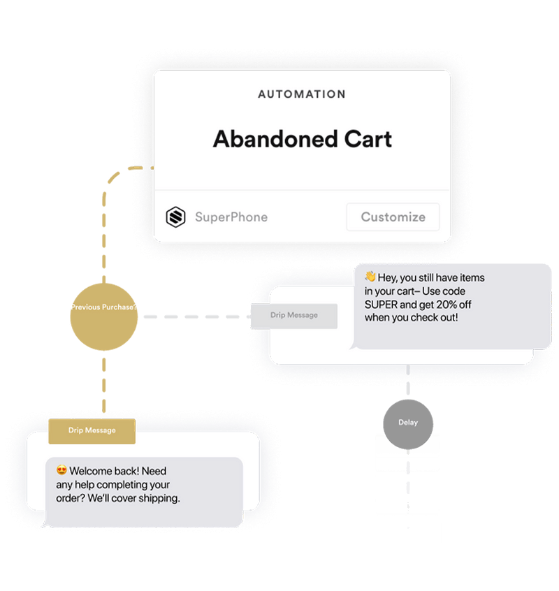 SuperPhone - Powerful SMS Marketing at Scale