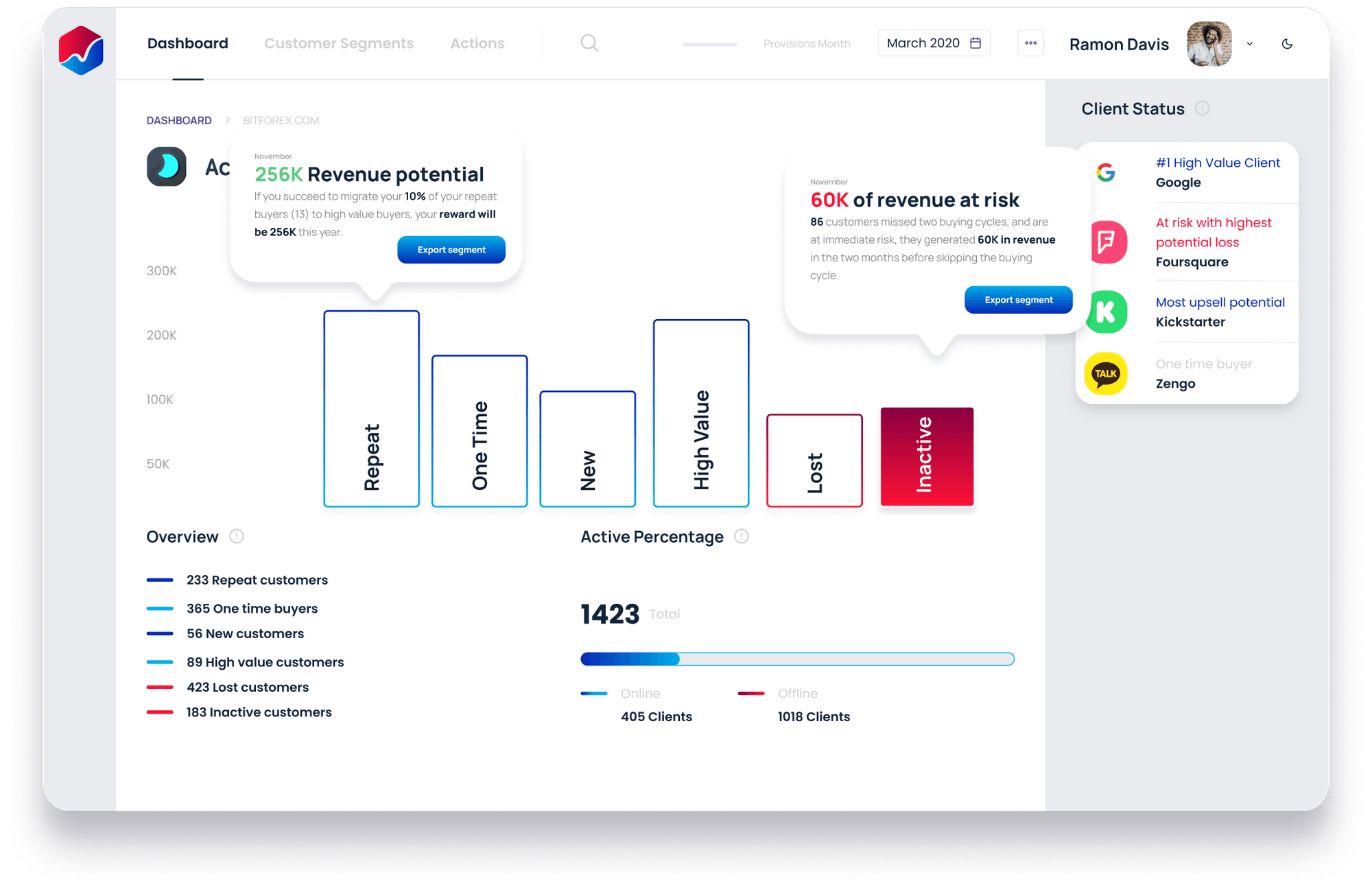 Exsell | Meetbaar meer succes