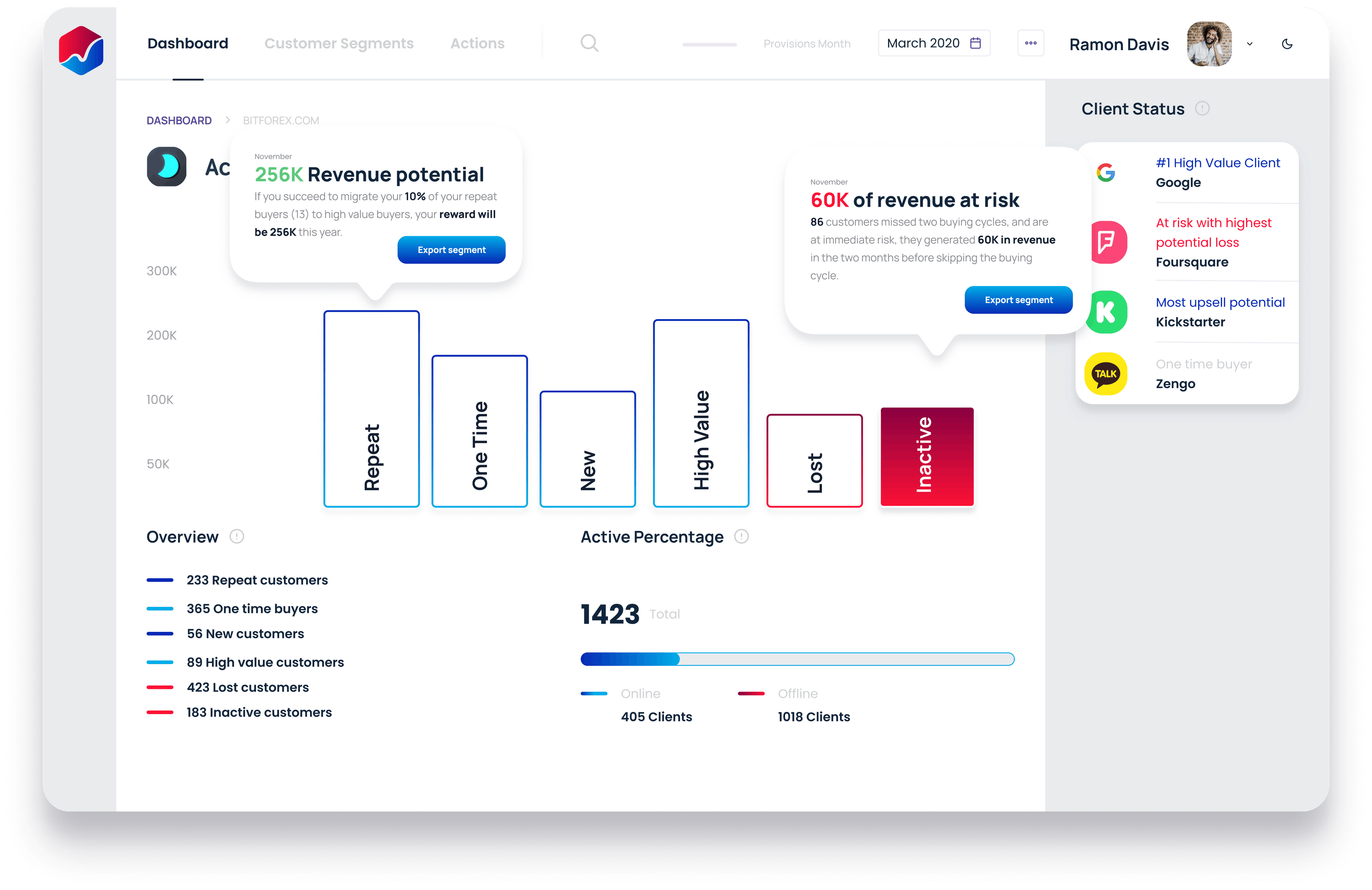Exsell | Meetbaar meer succes