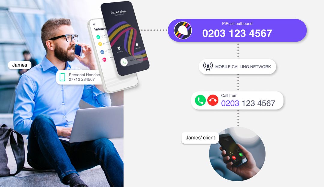 The complete business phone system made mobile