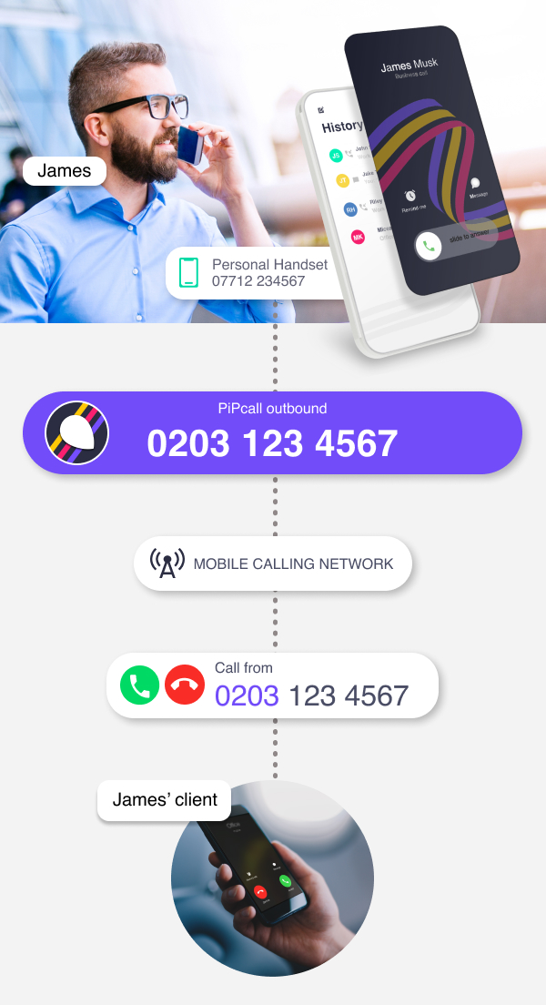 The complete business phone system made mobile