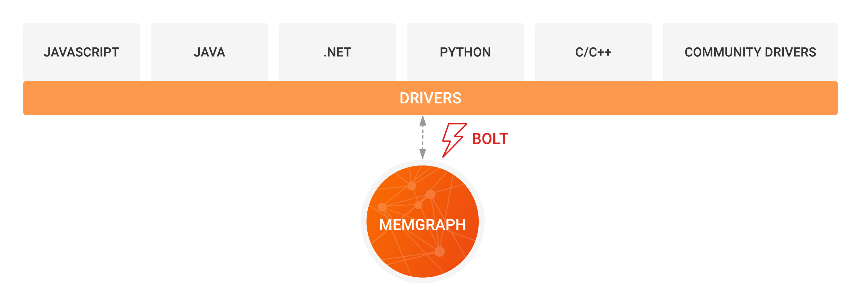 Announcing Memgraph 1.0!