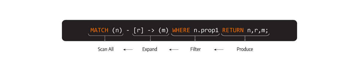 Label-Based Access Control in Memgraph - Securing First Class Graph ...