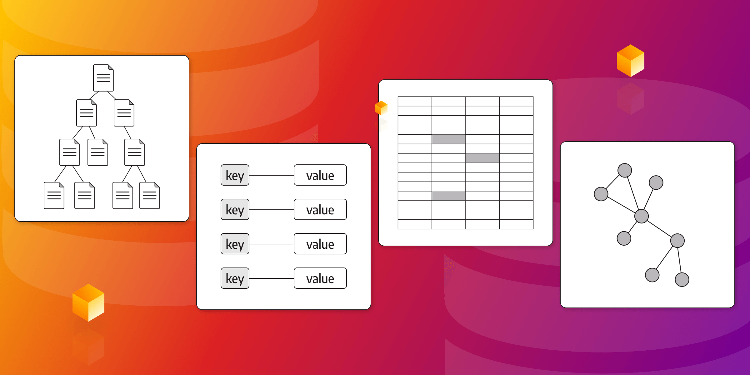 Types Of NoSQL Databases Deep Dive