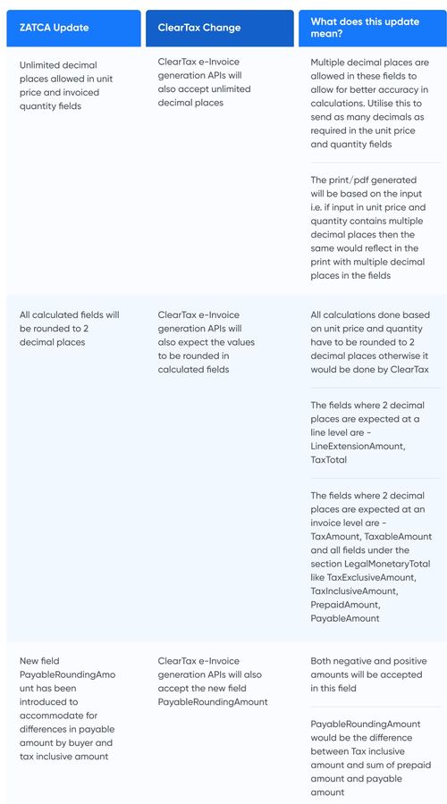 ZATCA Latest Announcements and Notifications - ClearTax