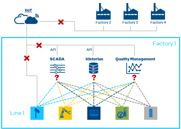 Streamlining Industrial Data Collection Tetrascience Blog