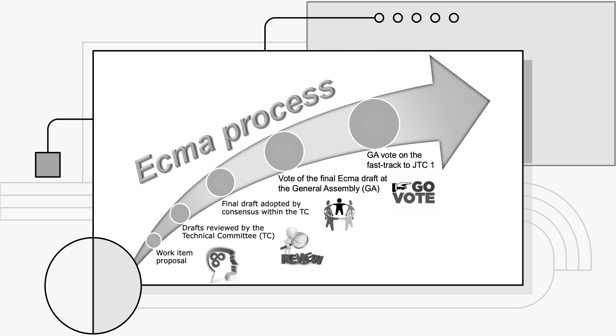 The Path Of A JavaScript Feature From Concept To Browser