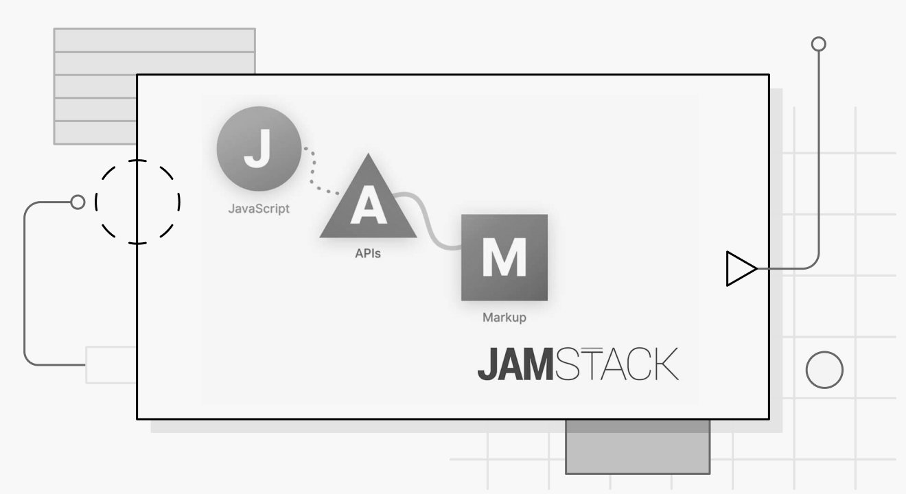 Best Jamstack Frameworks For Developing Static And Dynamic Sites 6007