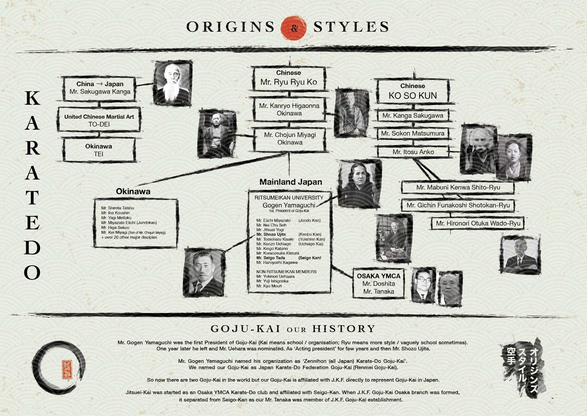 About Karate Christchurch