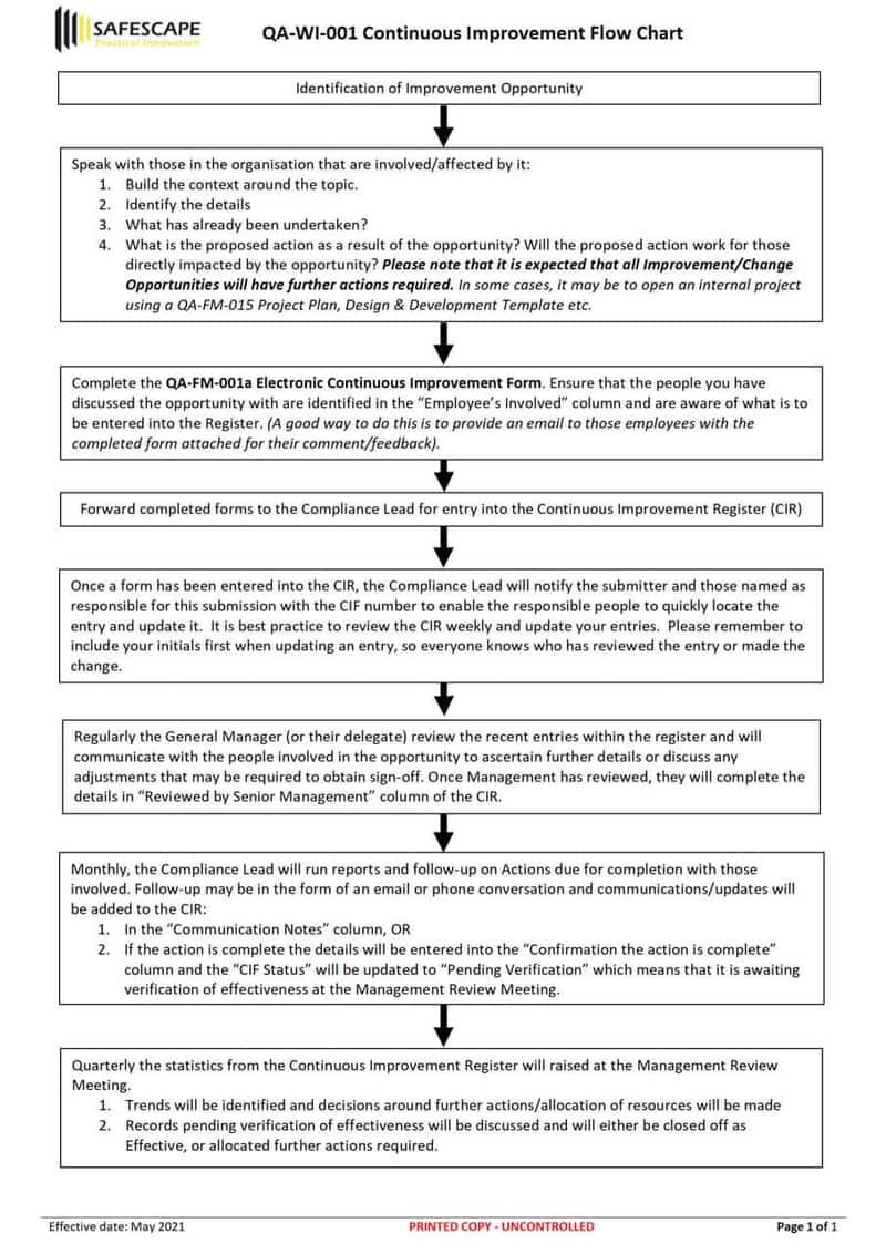 QA-WI-001 Continuous Improvement Flow Chart | Safescape Extranet