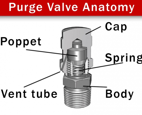 The Differences In Bleed, Purge & Relief Valves | Mako Superlok Blog