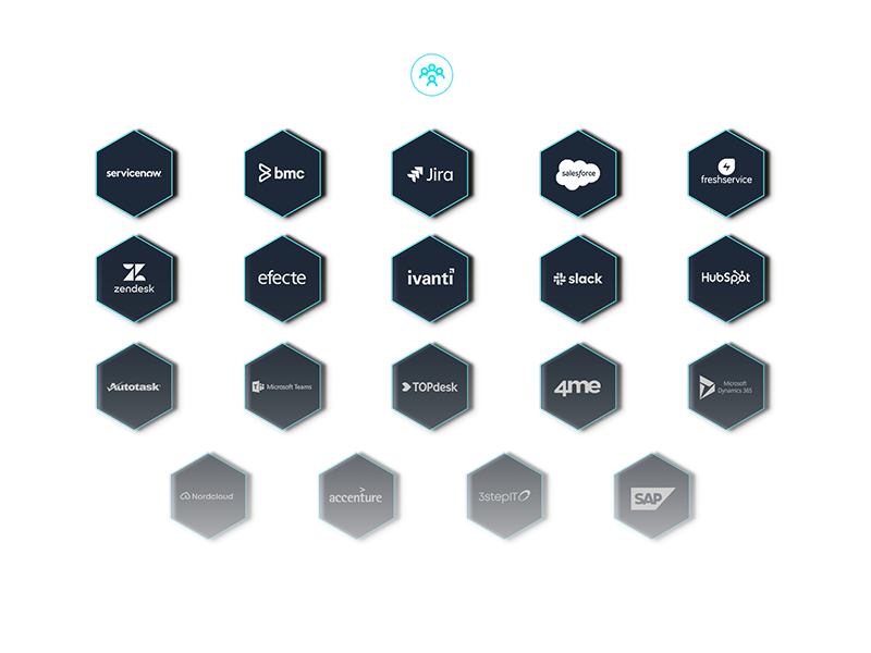 Create scalable integrations, without a line of code | ONEiO