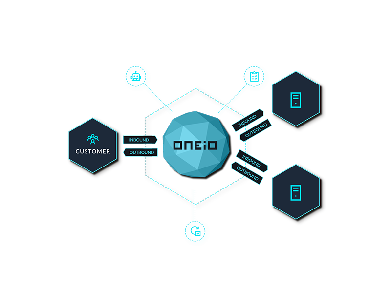 Create scalable integrations, without a line of code | ONEiO