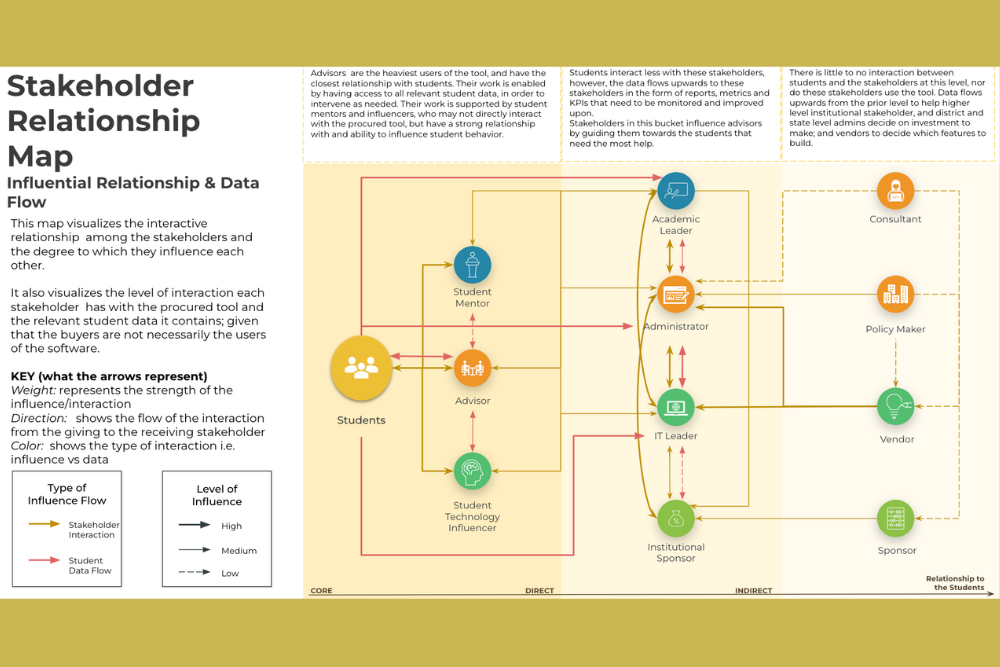 Paritii | Stakeholder Relationships in Procurement
