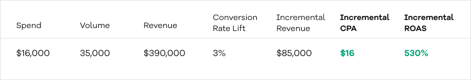 Direct Mail Advertising Case Uses & Examples | Poplar