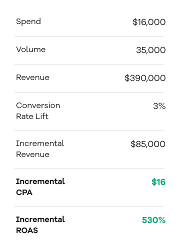 Direct Mail Advertising Case Uses & Examples | Poplar