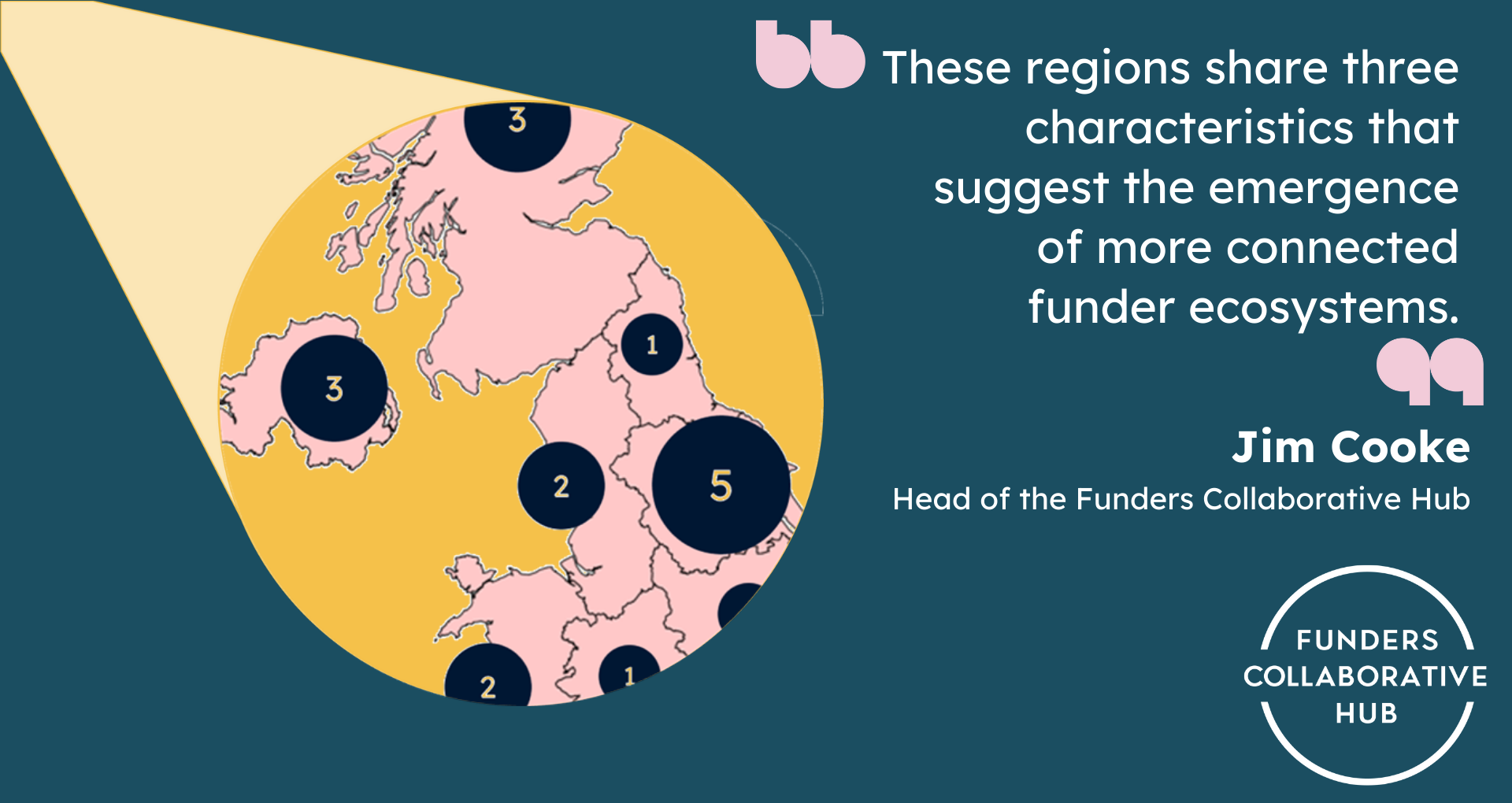 Mapping UK funder collaboration – where are the ‘hot’ and ‘cold’ spots ...
