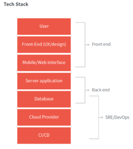 Why The Digital Product Owner is The Most Important Person On Your Team