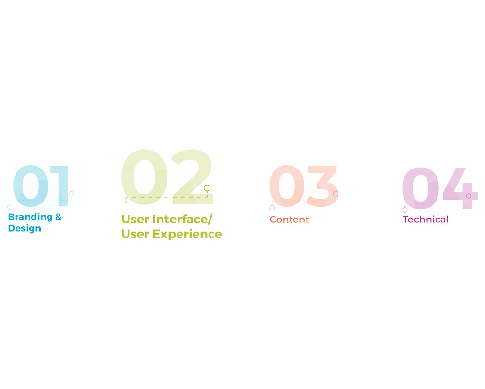 Part 2: UX/UI—The Ultimate Guide to Web Design Series