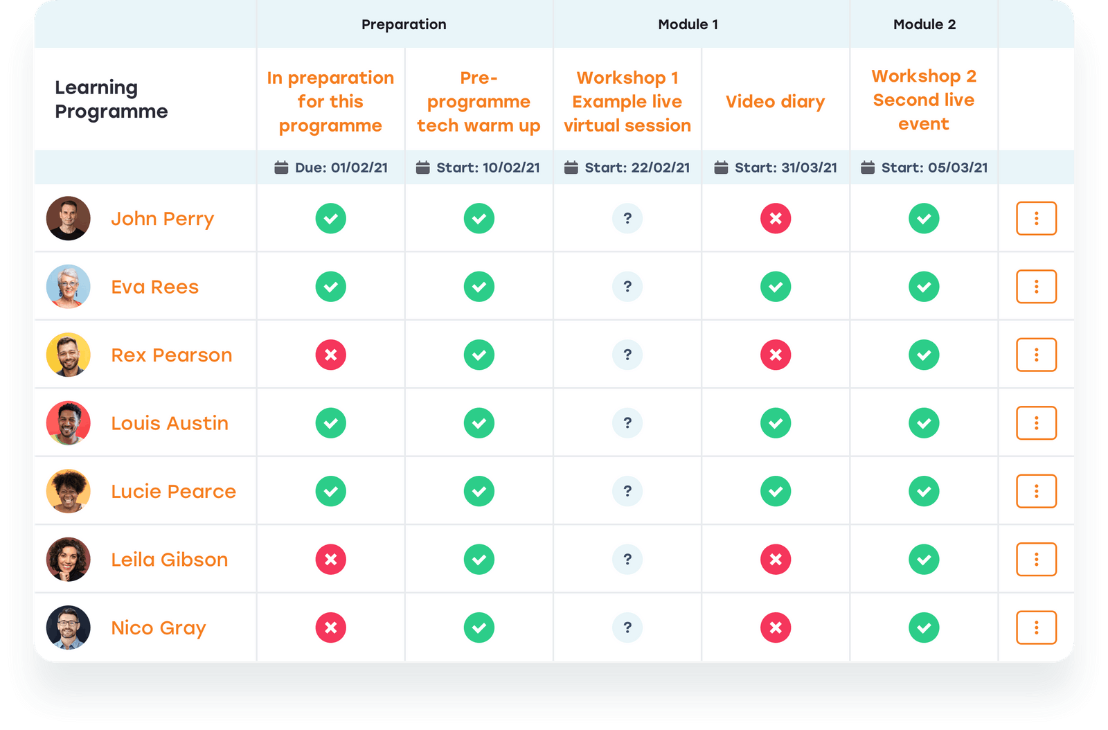 Virtual Training Platform | By Facilitators, For Facilitators | GiraffePad