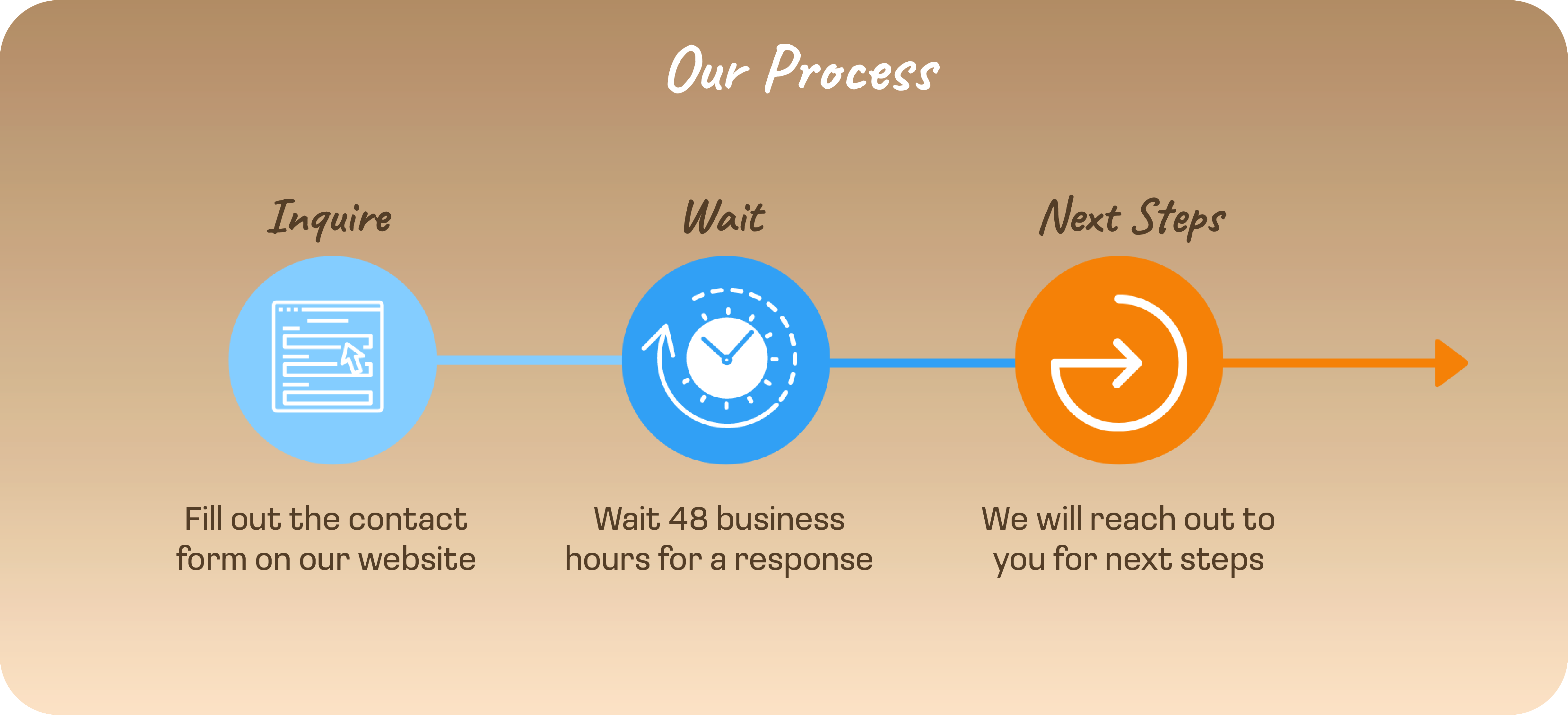 Influencer Program