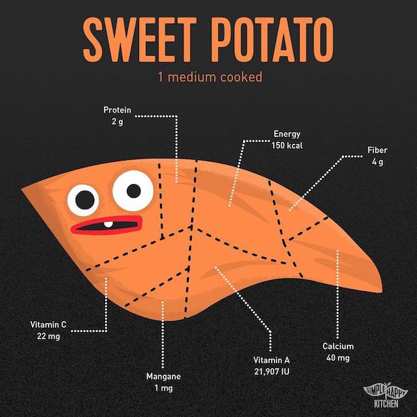 Sweet potatoes are awesome! – Simple Happy Kitchen