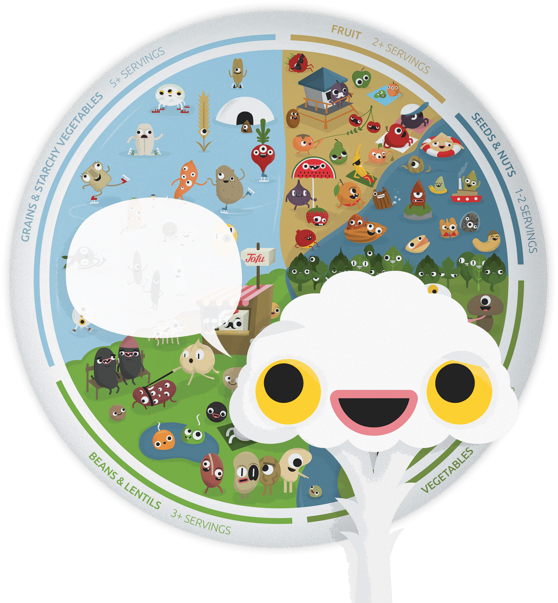 Food Pyramid For Vegans | Simple Happy Kitchen