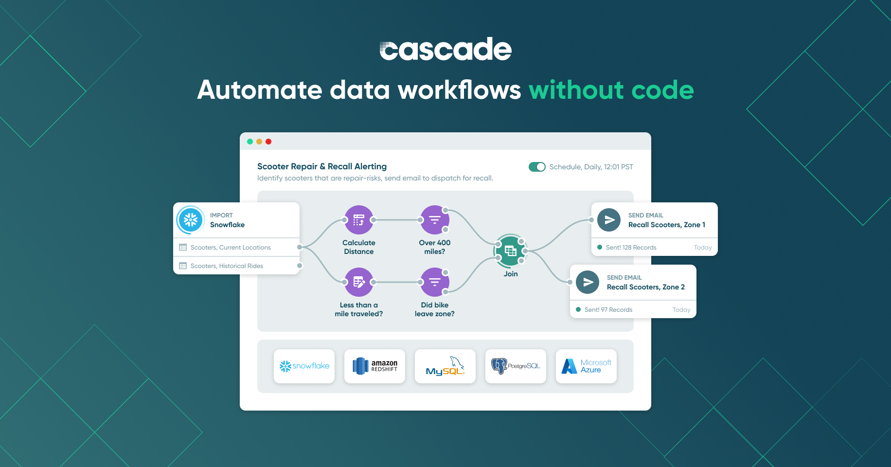 Cascade - build interactive data apps, visualizations and workflows ...
