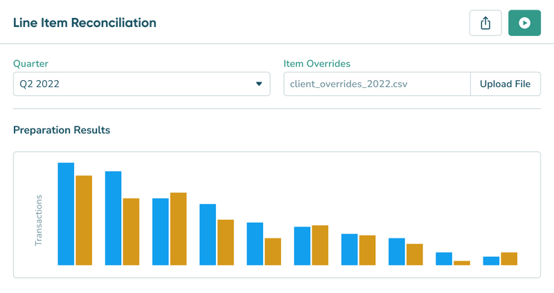 Cascade - build interactive data apps, visualizations and workflows, without code