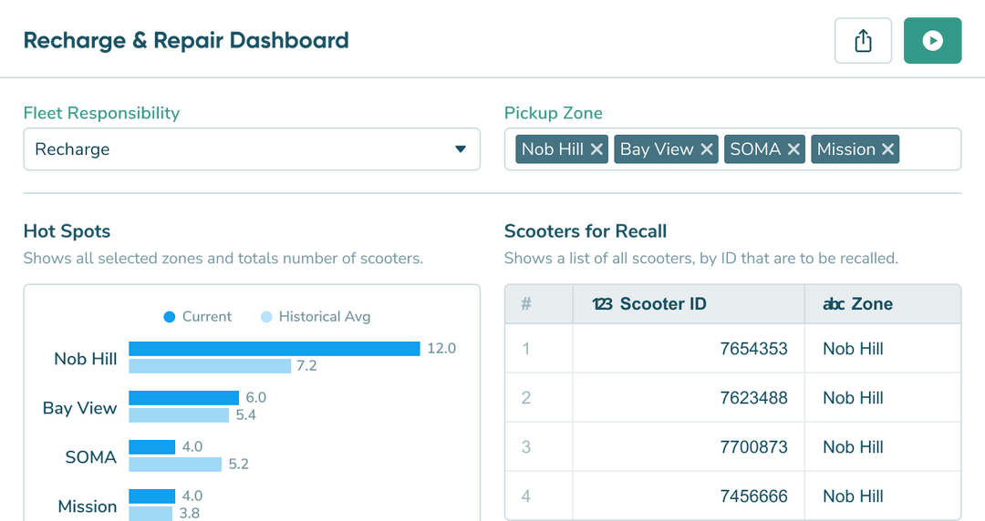 Cascade - build interactive data apps, visualizations and workflows, without code