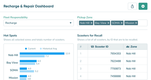 Cascade - build interactive data apps, visualizations and workflows ...