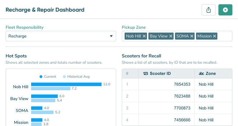 Cascade - build interactive data apps, visualizations and workflows ...