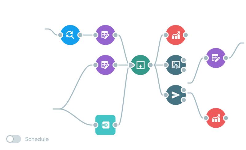 Cascade - build interactive data apps, visualizations and workflows ...