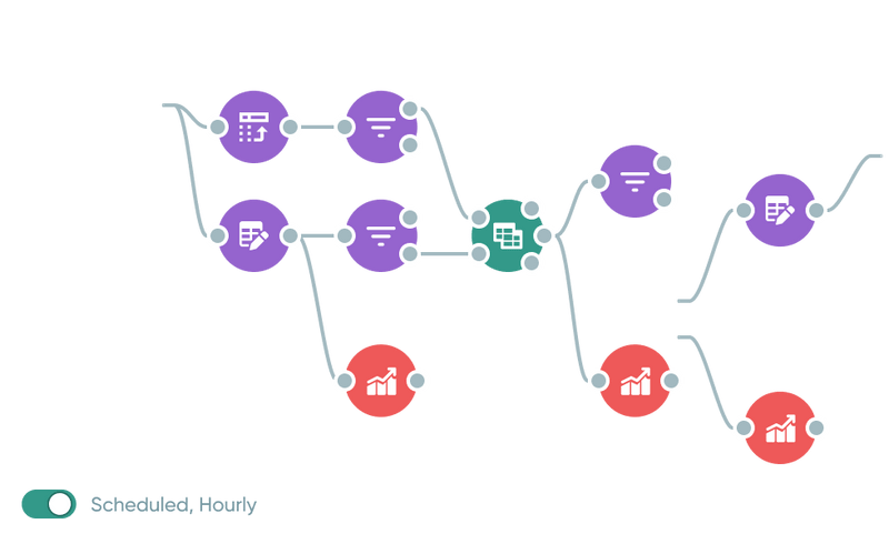 Cascade - build interactive data apps, visualizations and workflows ...