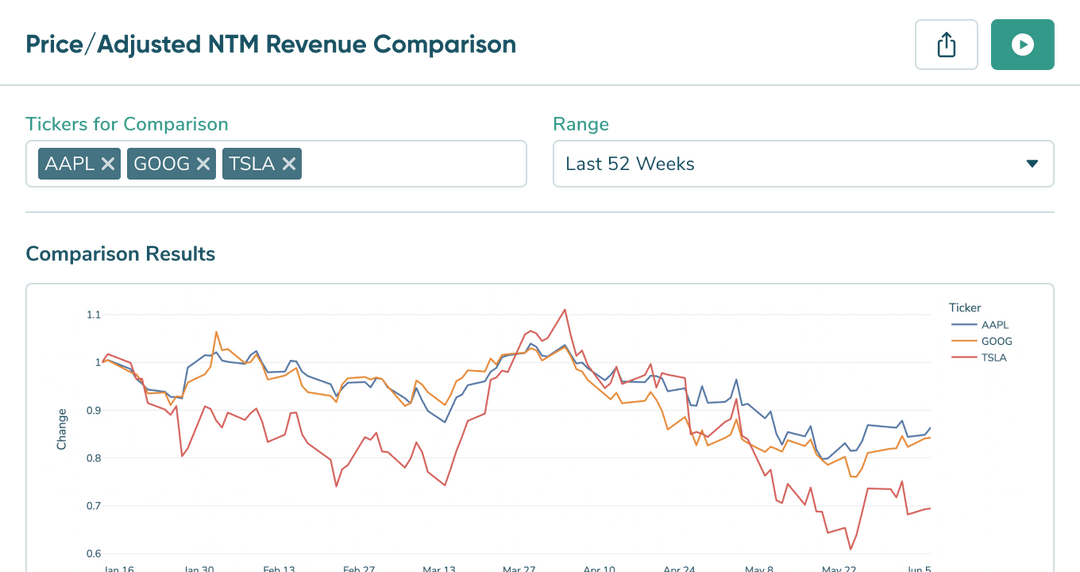 Cascade - build interactive data apps, visualizations and workflows, without code