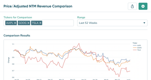 Cascade - build interactive data apps, visualizations and workflows, without code