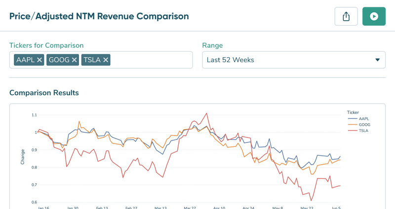 Cascade - build interactive data apps, visualizations and workflows, without code