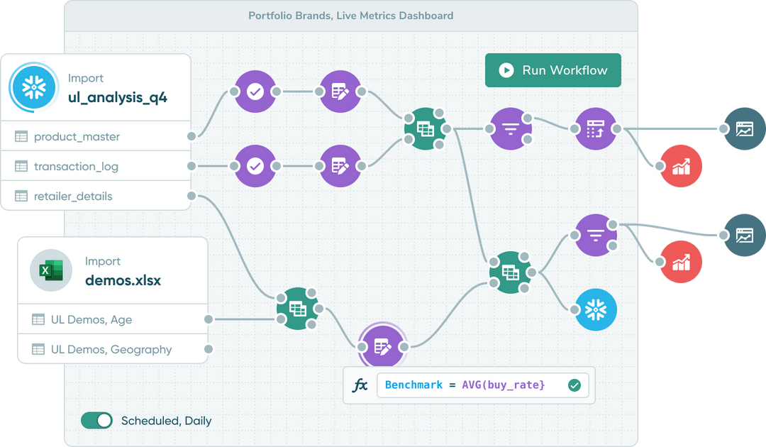 Cascade - build interactive data apps, visualizations and workflows, without code