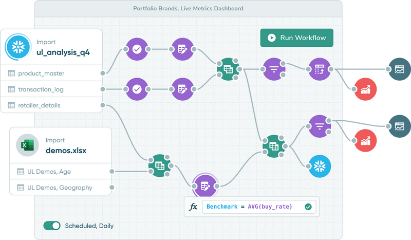 Cascade - build interactive data apps, visualizations and workflows ...
