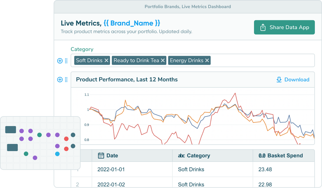 Cascade - build interactive data apps, visualizations and workflows, without code