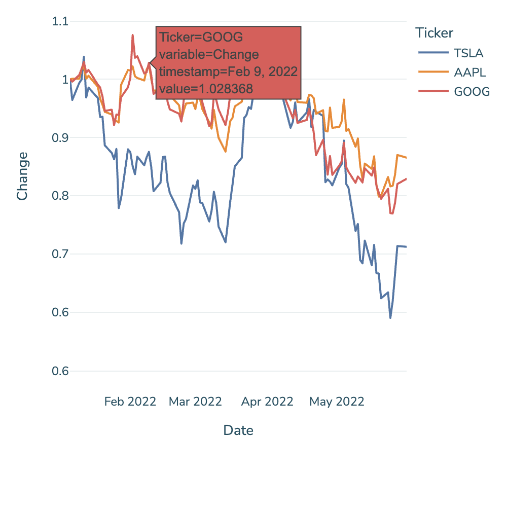 Cascade io Data App Stock Ticker Comparison Cascade io Data App Stock Ticker Comparison