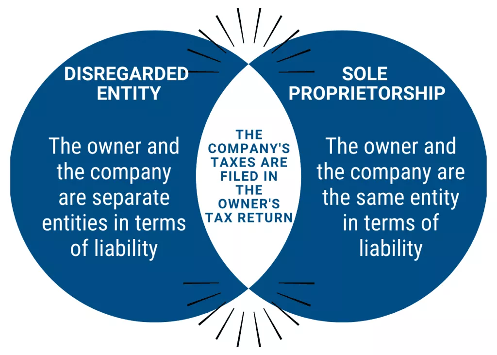 How to File Forms 5472 and 1120 to Avoid a $25,000 Fine | Filing ...